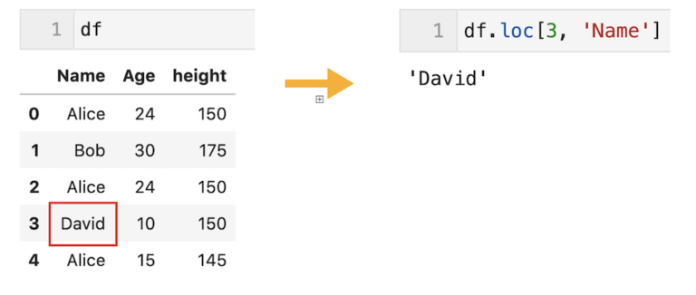 【Python図解】Pandas DataFrameでデータを指定して抽出する方法（loc,iloc)を解説！