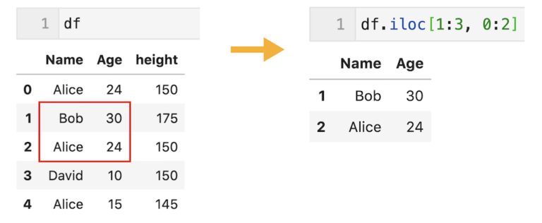 【Python図解】Pandas DataFrameでデータを指定して抽出する方法（loc,iloc)を解説！