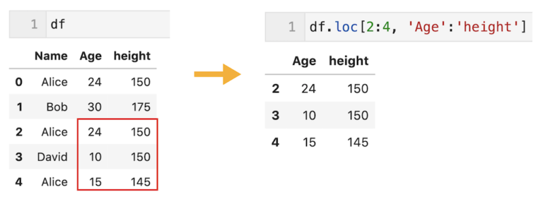 【Python図解】Pandas DataFrameでデータを指定して抽出する方法（loc,iloc)を解説！