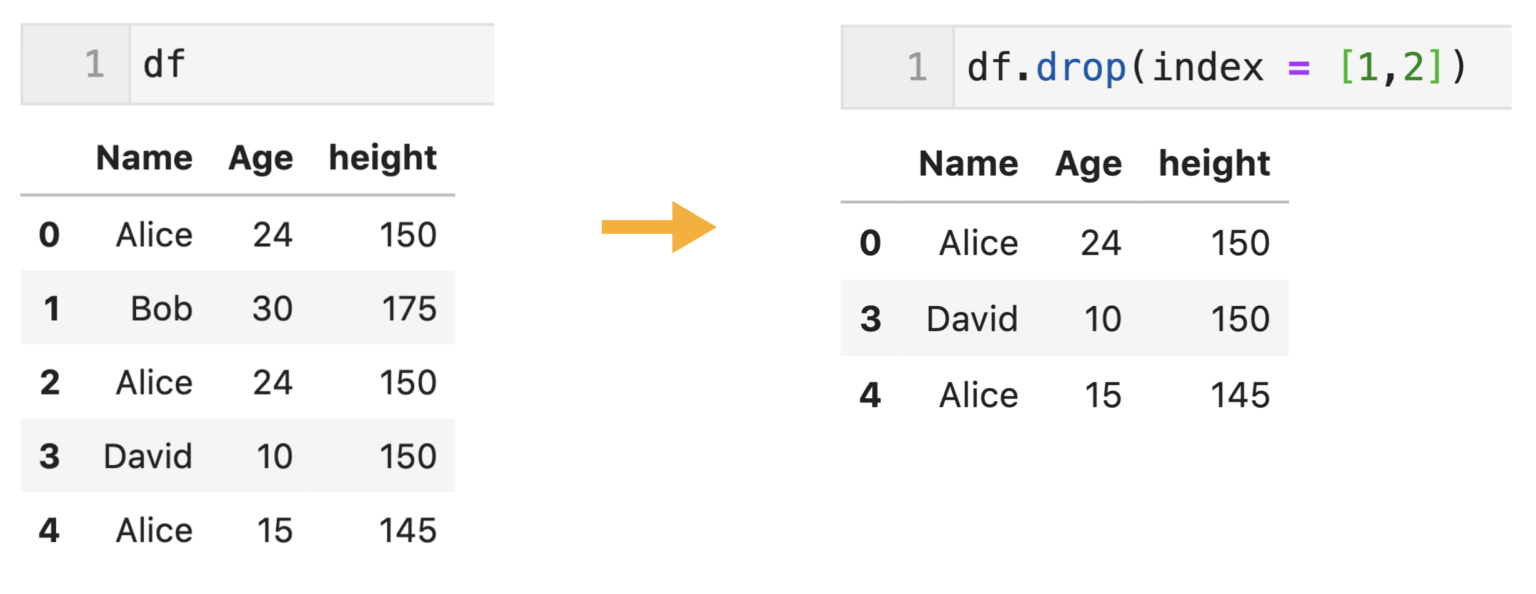 【Python図解】Pandas DataFrameでデータの削除方法（drop()メソッド)を解説！