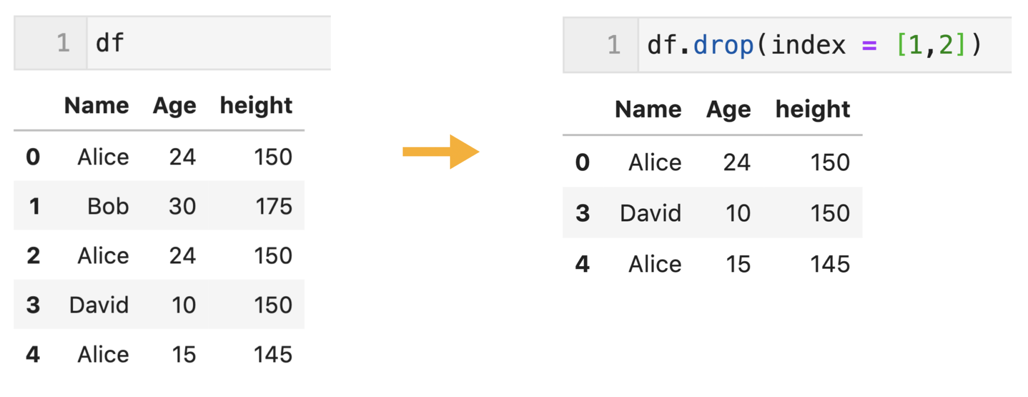 【Python図解】Pandas DataFrameでデータの削除方法（drop()メソッド)を解説！