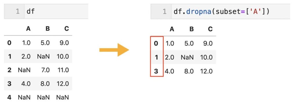 【Python図解】Pandas DataFrameで欠損値のある行・列を削除する（dropna( )メソッド)を解説！