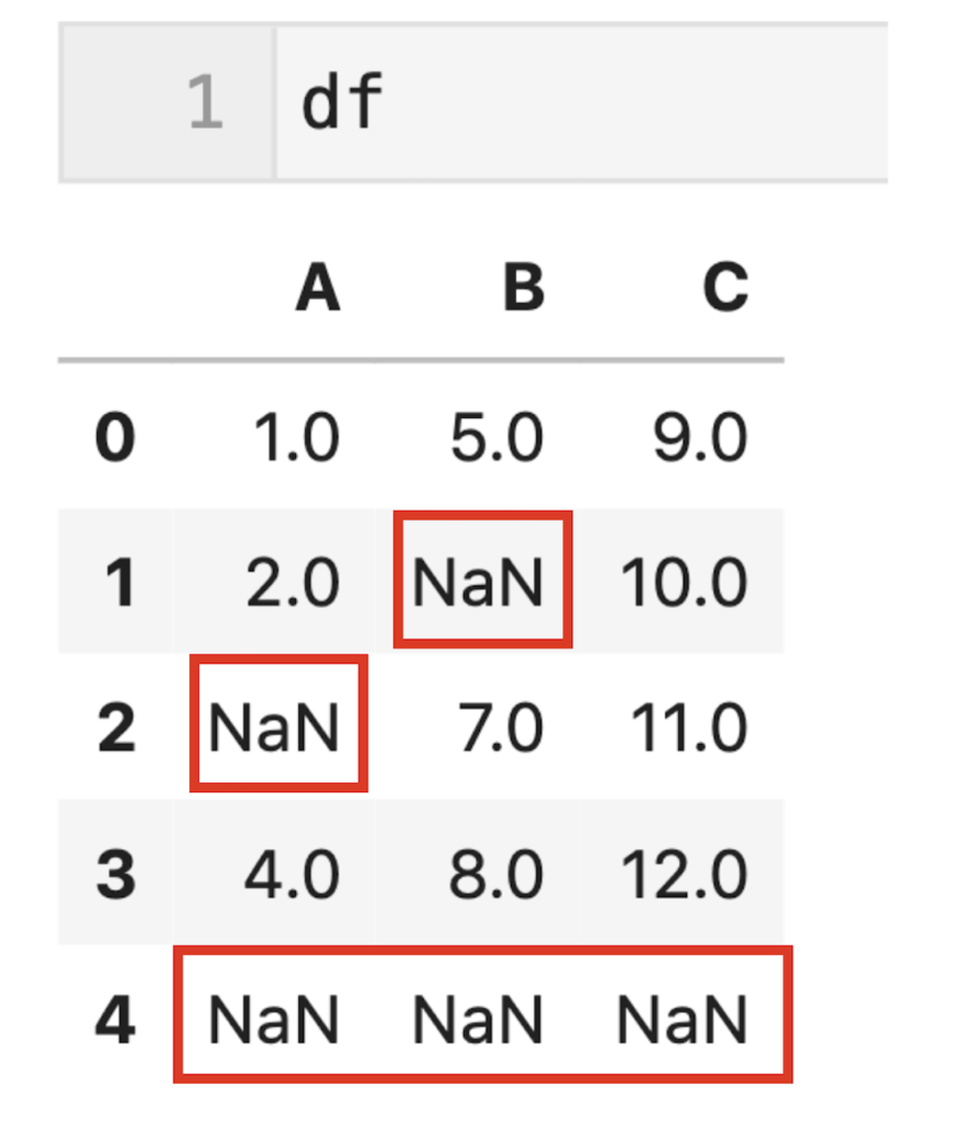 【Python図解】Pandas DataFrameで欠損値を補完する方法(fillna( )メソッド)を解説! 【Python図解】Pandas DataFrameで欠損値を補完する方法(fillna( )メソッド)を解説!