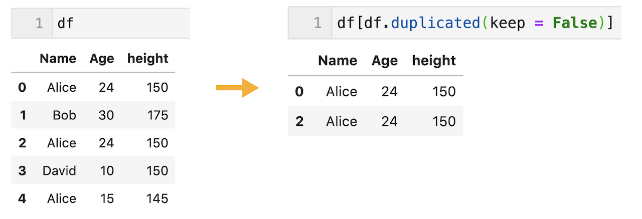 【python図解】pandas Dataframeで重複データを確認・削除する方法(duplicated 、dropduplicates を解説!