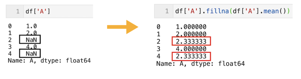 【Python図解】Pandas DataFrameで欠損値を補完する方法（fillna( )メソッド)を解説！