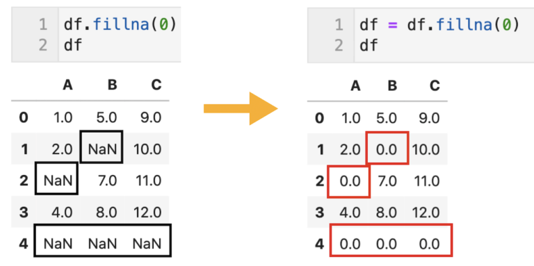 【Python図解】Pandas DataFrameで欠損値を補完する方法（fillna( )メソッド)を解説！