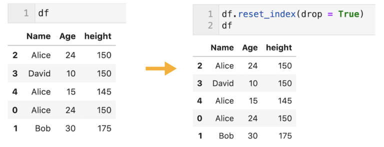 【Python図解】Pandas DataFrameでindexをリセットする方法（reset_index()メソッド)を解説！