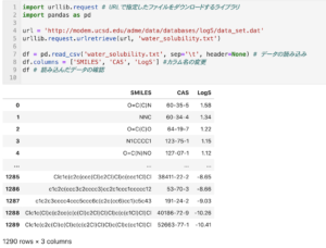 rdkitを活用したケモインフォマティクス入門