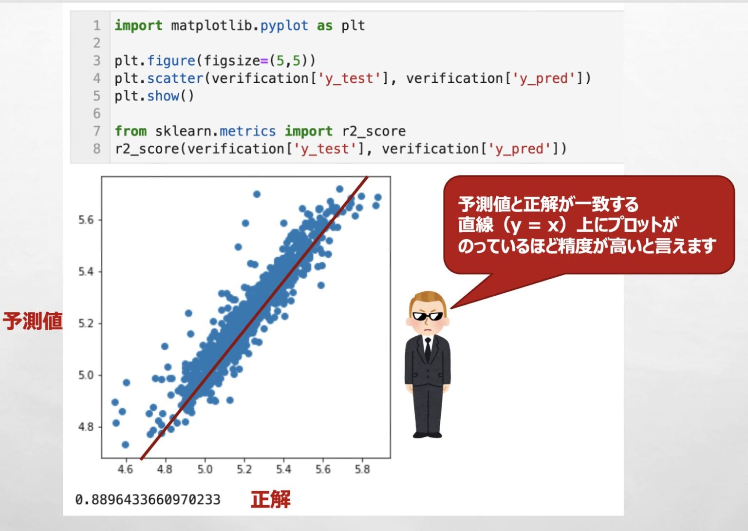 【機械学習初学者向け】交差検証（pythonのKFold）を徹底解説