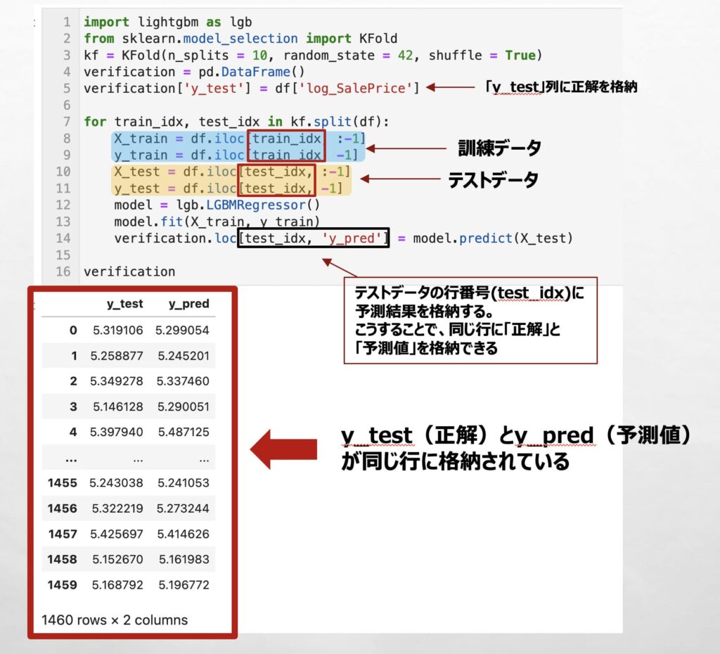 【機械学習初学者向け】交差検証（pythonのKFold）を徹底解説