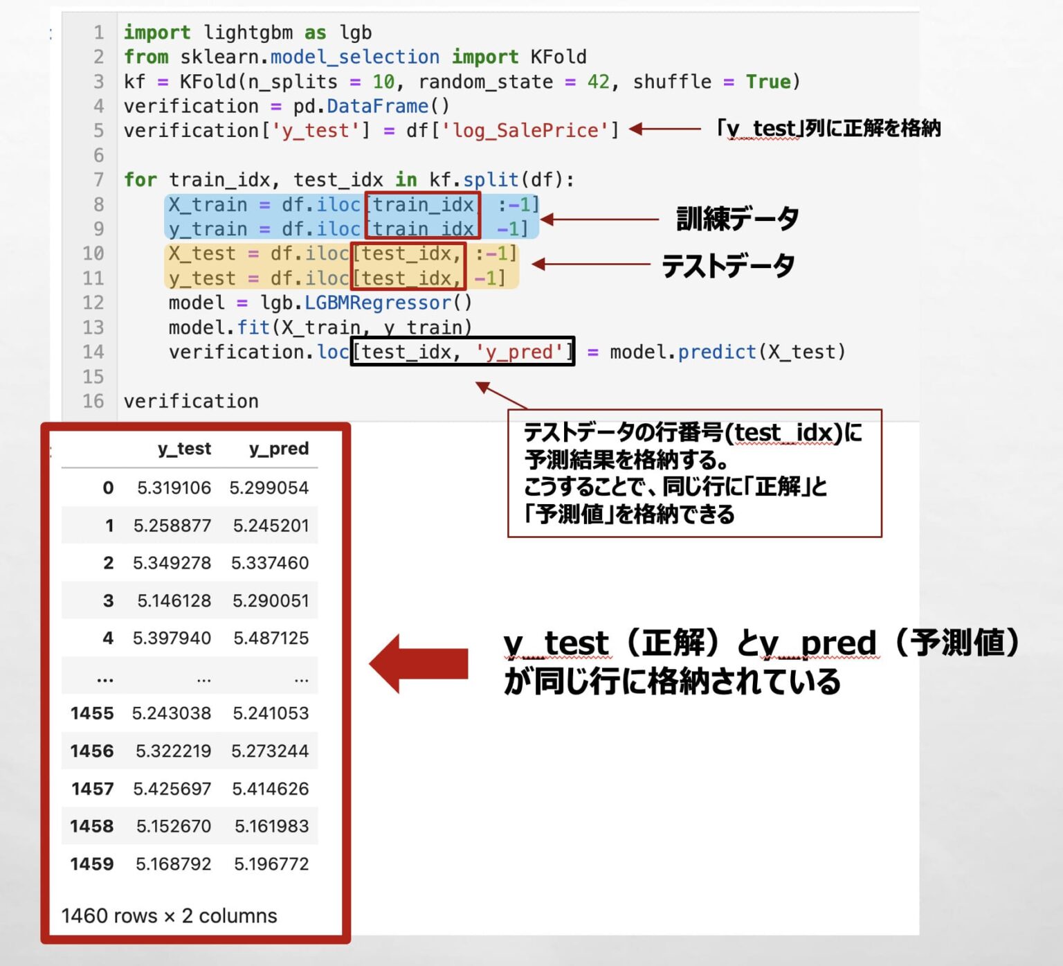 【機械学習初学者向け】交差検証（pythonのKFold）を徹底解説